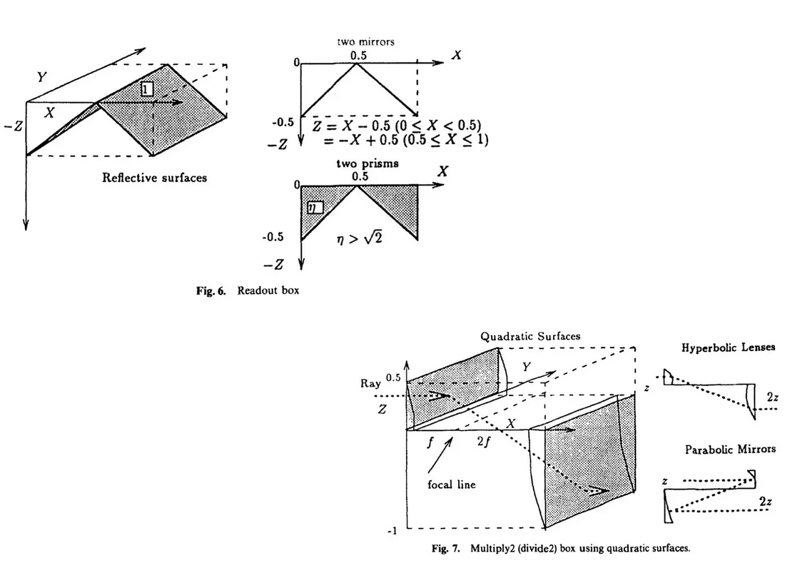 Computational complexity of ray tracing