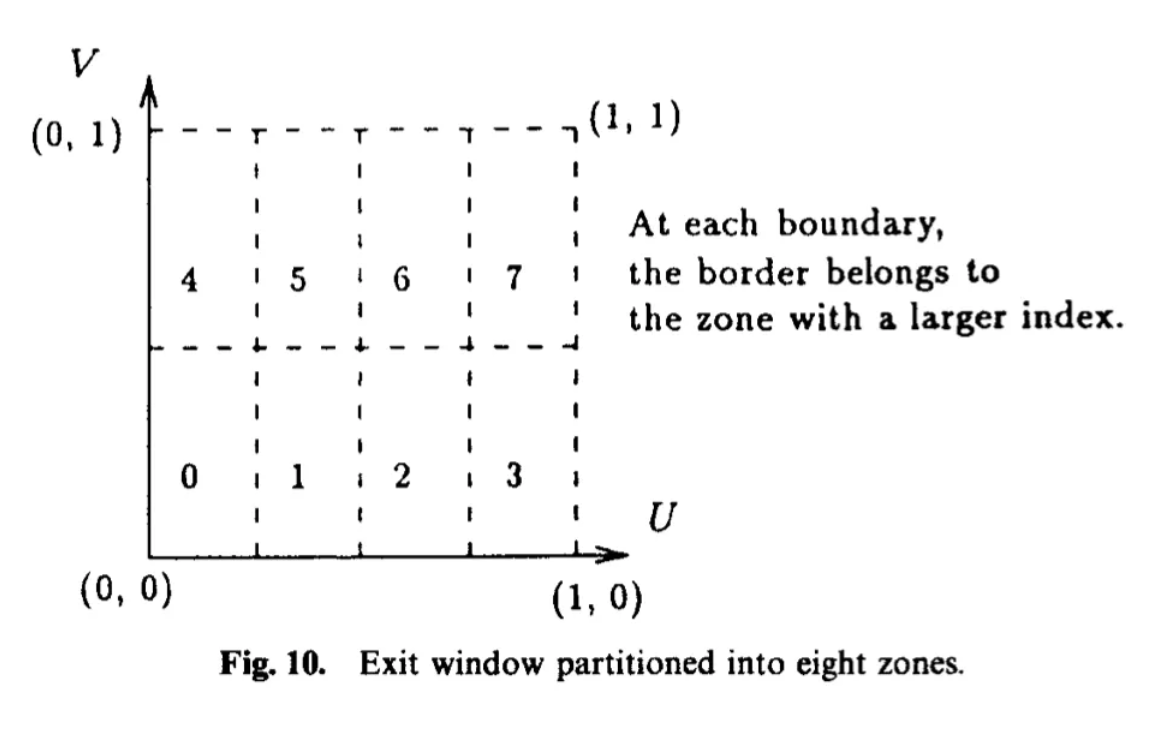 Computational complexity of ray tracing